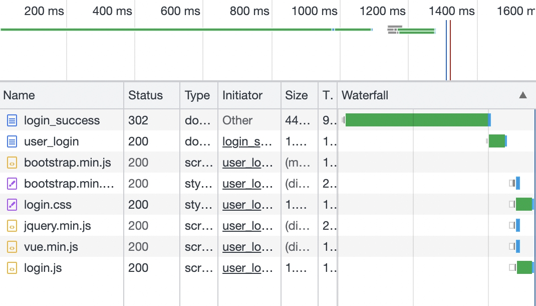 Freemarker + Spring Security 整合